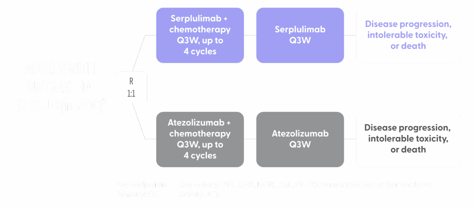 Discover the ASTRIDE Drug Trial